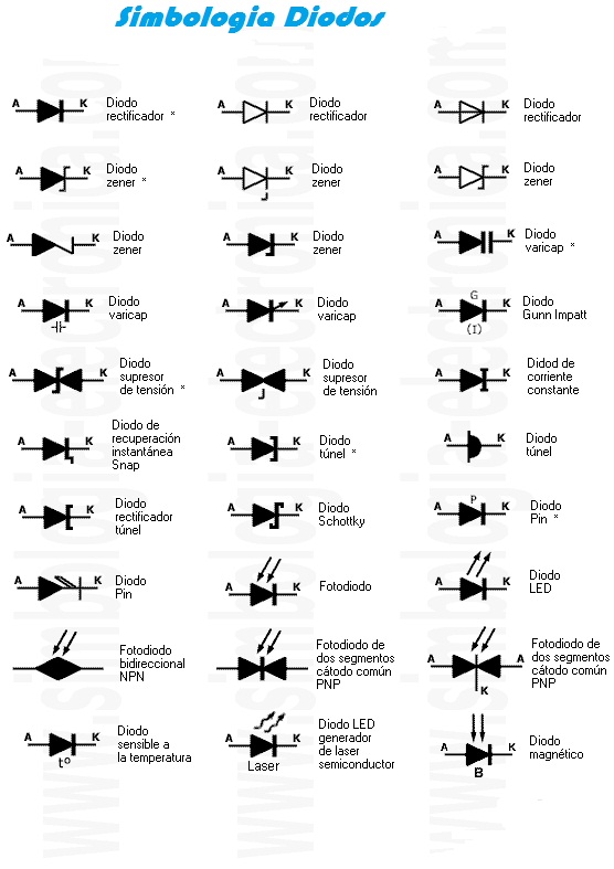 Manual de equivalencias de diodos - soundsopm