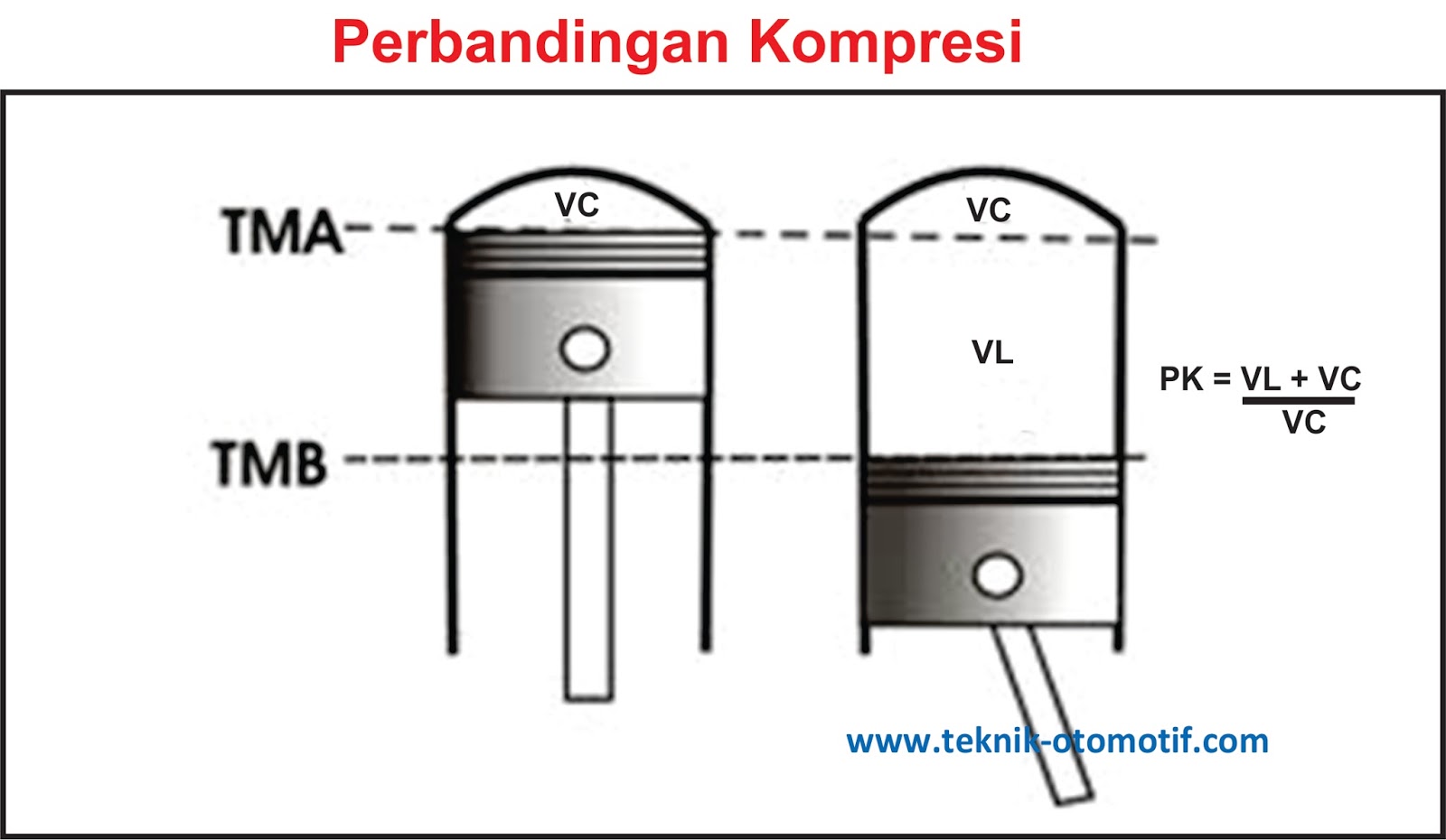 Pengertian Tekanan Kompresi dan Perbandingan Kompresi | teknik-otomotif.com