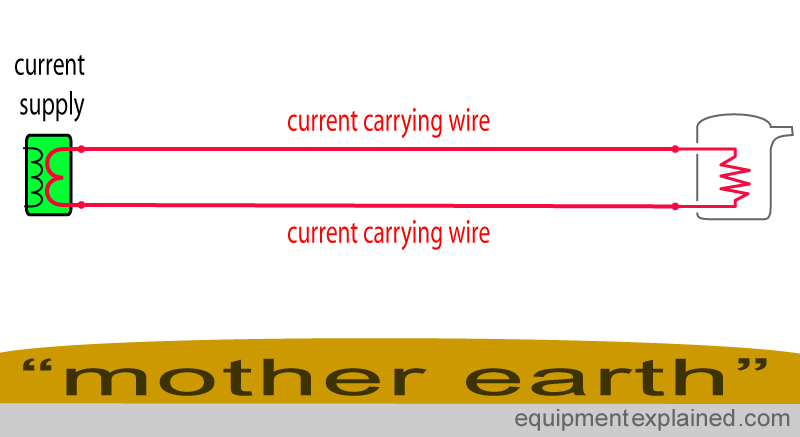 ELECTRONICS GURUKULAM: What is Phase, Neutral and Earth?