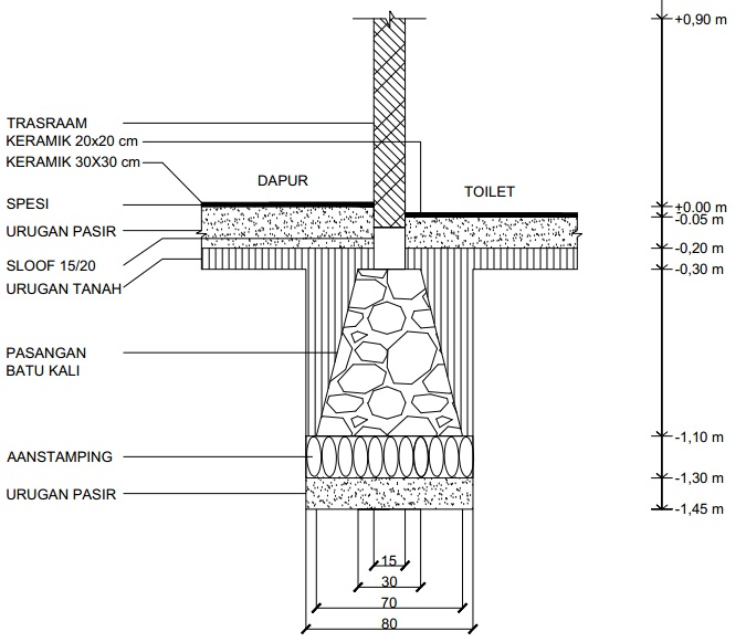 Cara Menghitung Analisa Harga Satuan Pekerjaan (AHSP) | Satu Teknik Sipil