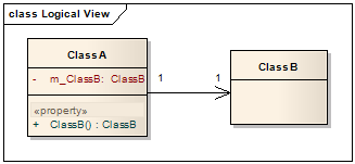 Empowering People Business with Technology and Science: Understanding ...