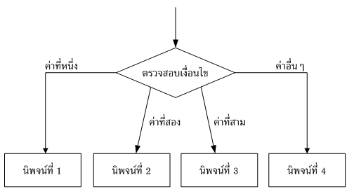 SourceCode Examples Microsoft Visual Basic.NET