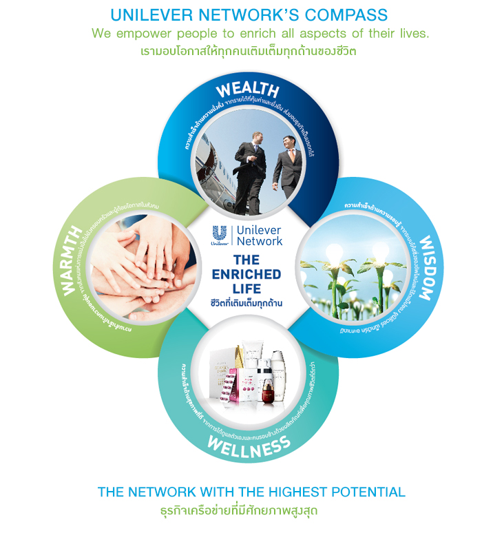 Unilever กับ Vision ที่เปลี่ยนไปตามตลาดโลก ~ UnileverThailand ความมั่ง ...
