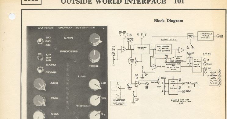 MATRIXSYNTH: SMS Salamander Modular - Catalog