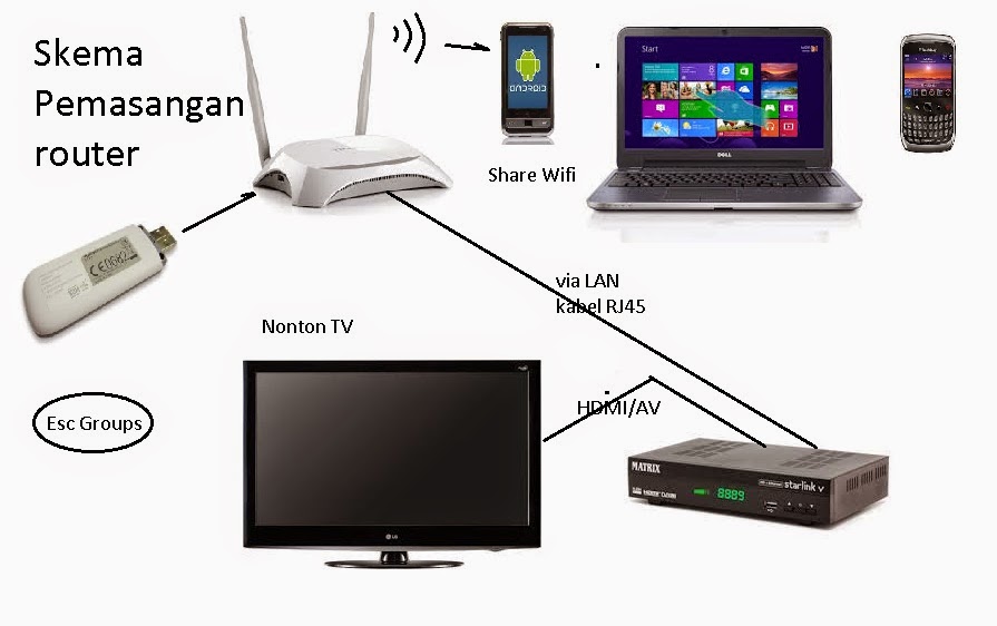 Cara Membuat Jaringan Wifi Sendiri Dengan Mudah System | Hot Sex Picture Cara Membuat Jaringan Wifi Sendiri Dengan Mudah System | Hot Sex Picture