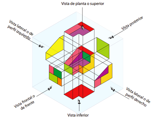 proyección ortogonal: PROYECCIÓN ORTOGONAL