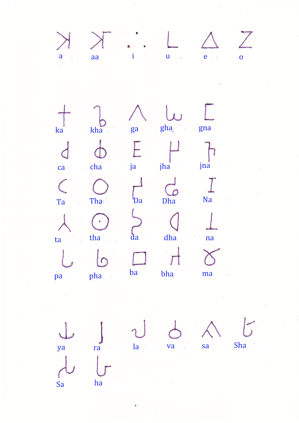 TuLu Research & Studies: 357. Tigalāri -Tulu Script.