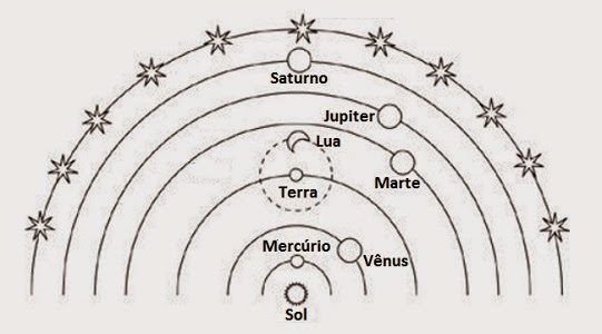 Astronomia Para Iniciantes: Sobre Nicolau Copérnico