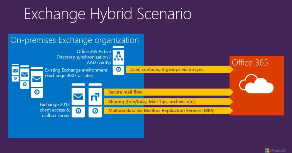 Join me for an Exchange Hybrid webinar December 12th! | The EXPTA {blog}