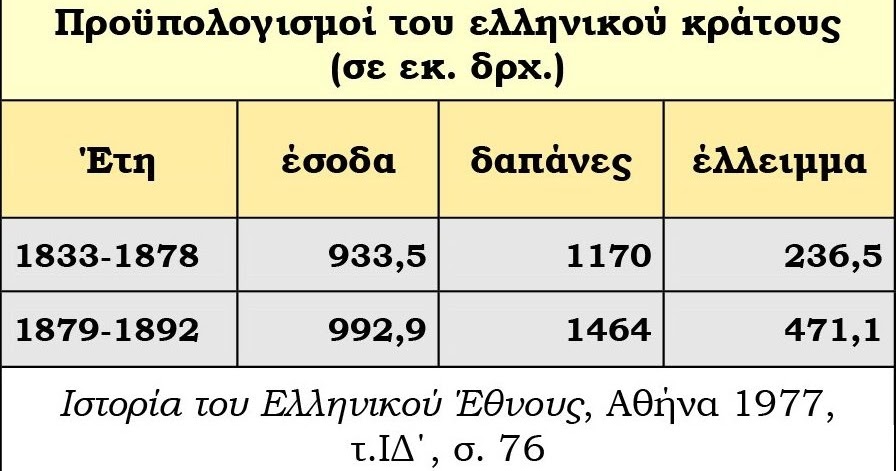 Κλικ στη μάθηση: Ιστορία Στ΄ τάξης - Ενότητα Δ΄ - Κεφάλαιο 4ο "Η Ελλάδα ...