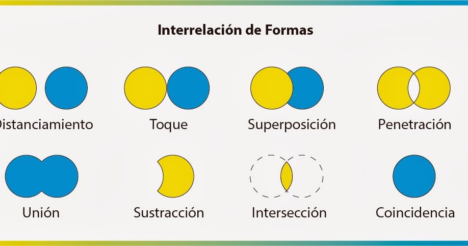Notas de Diseño: Interrelación de Formas