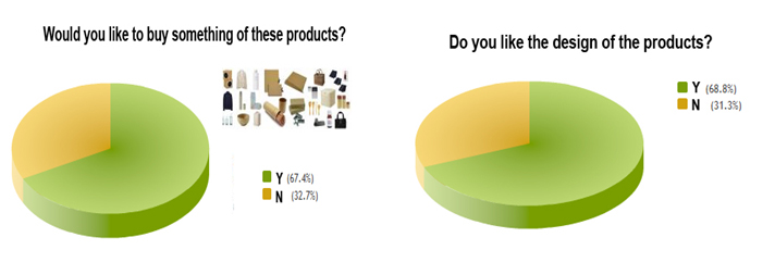 Muji in Russia: “MUJI” Potential Consumers' Questionnaire