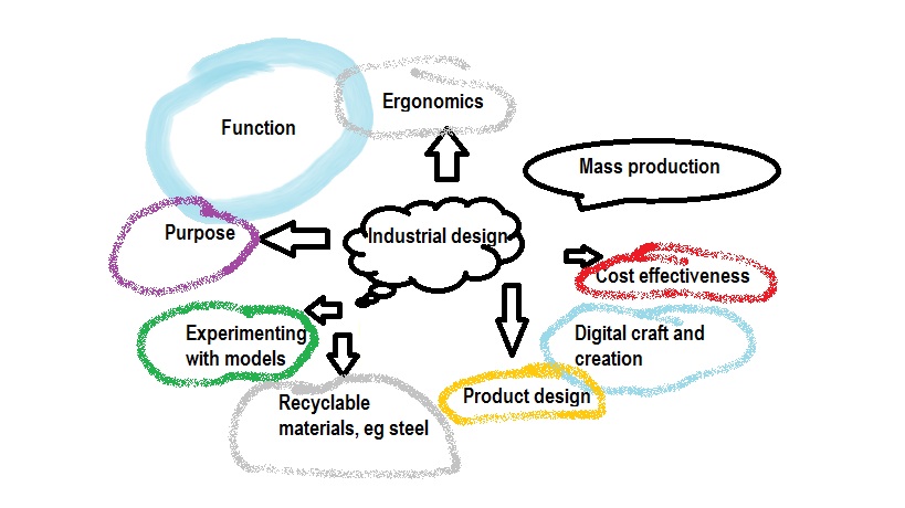 Design: dsdn 101 Project 3- The clip