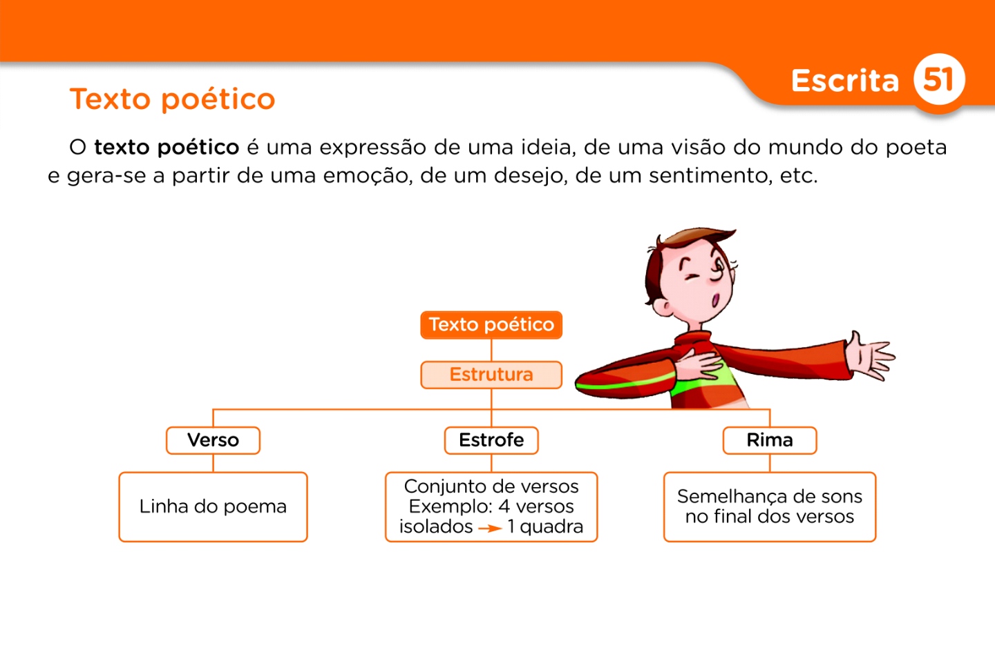 Mini gramática Mini gramática para o 1° ciclo... - ATIVIDADES ANOS ...