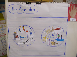 kafy's books: Guess the Main Idea