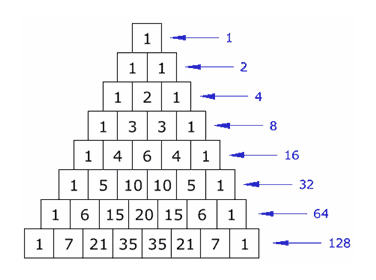 2013 S3-05 Maths Blog: Pascal Triangle and its relationship between ...