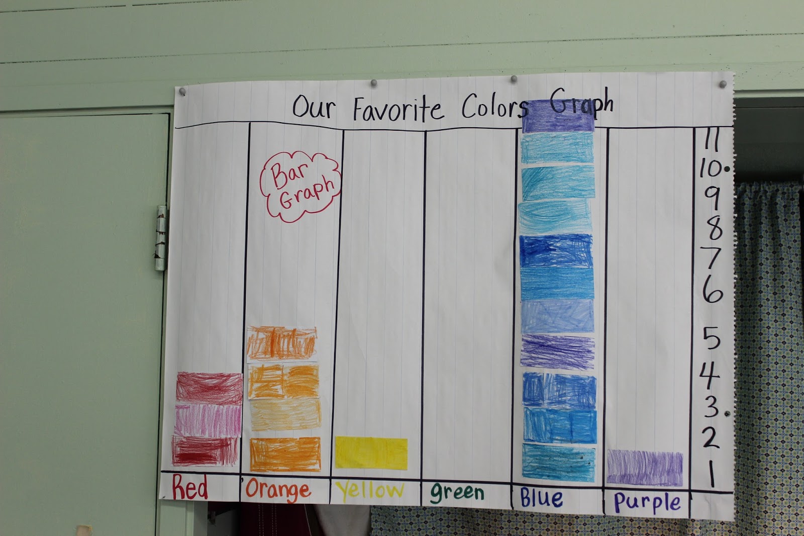 First Grade Times: Collecting data and making graphs