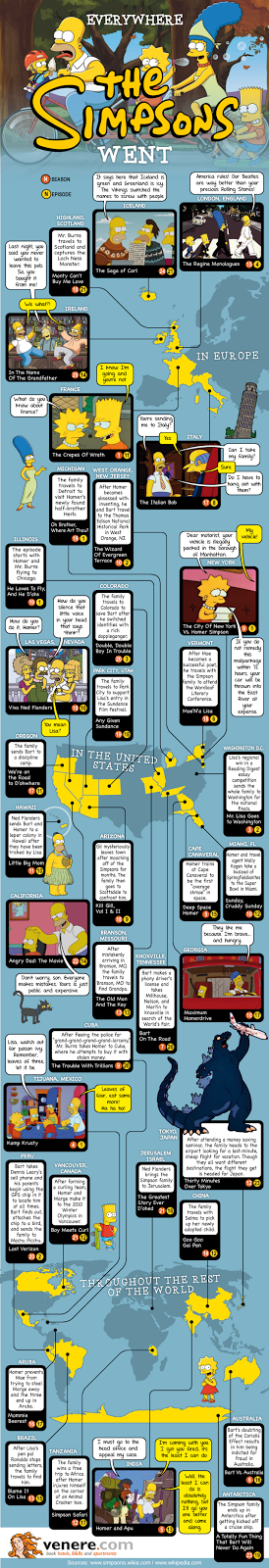 Tire suas próprias conclusões: Infographic - Where The Simpsons Went