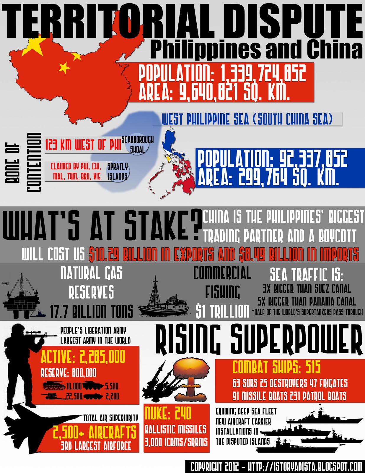 The Big Picture: Territorial Dispute Between Philippines and China ...
