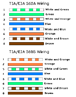 Menggabungkan Kabel USB dengan UTP - THOMIKROX
