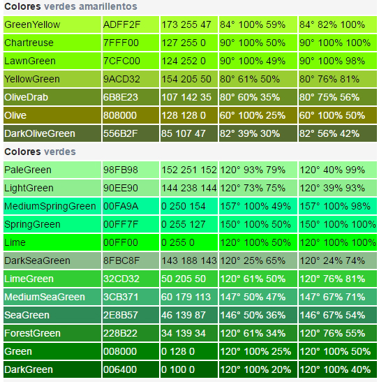 CÓDIGO DE COLORES - EMPRENDER PEVANART