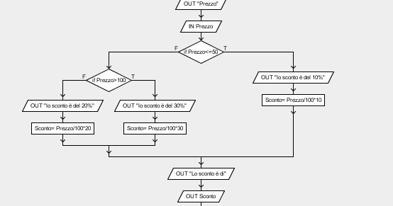 Learning and Teaching GA: [Algobuild] Programma Sconto