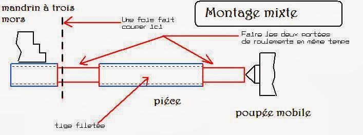 fabrication mécanique : Montage en l'air et mixte