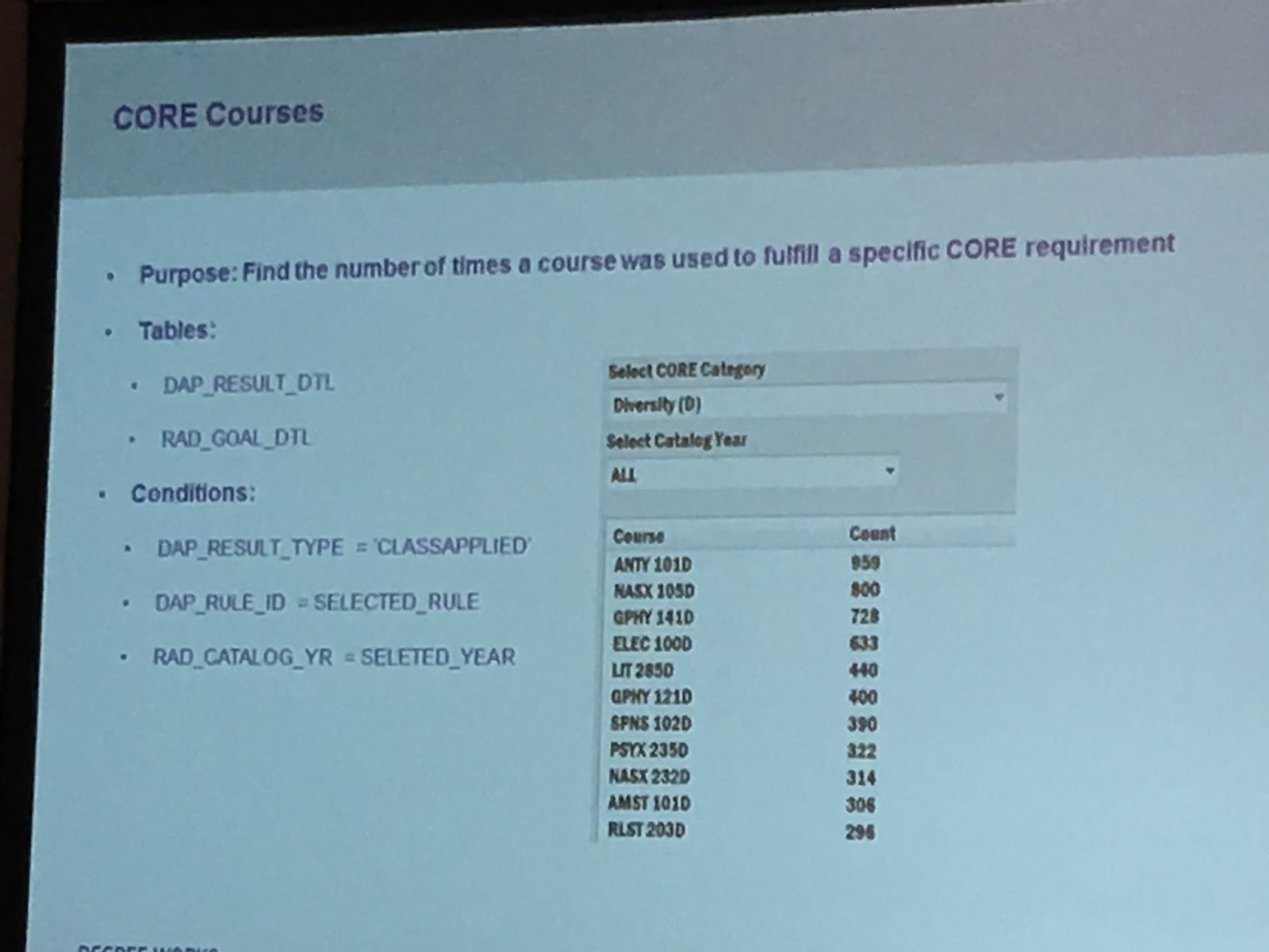 DegreeWorks 2016: DegreeWorks Reporting: What to do with all that data