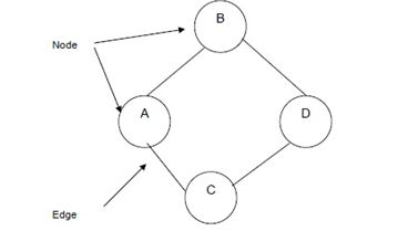 Pengertian dan Penjelasan tentang Garph pada struktur data - bocah ngoding