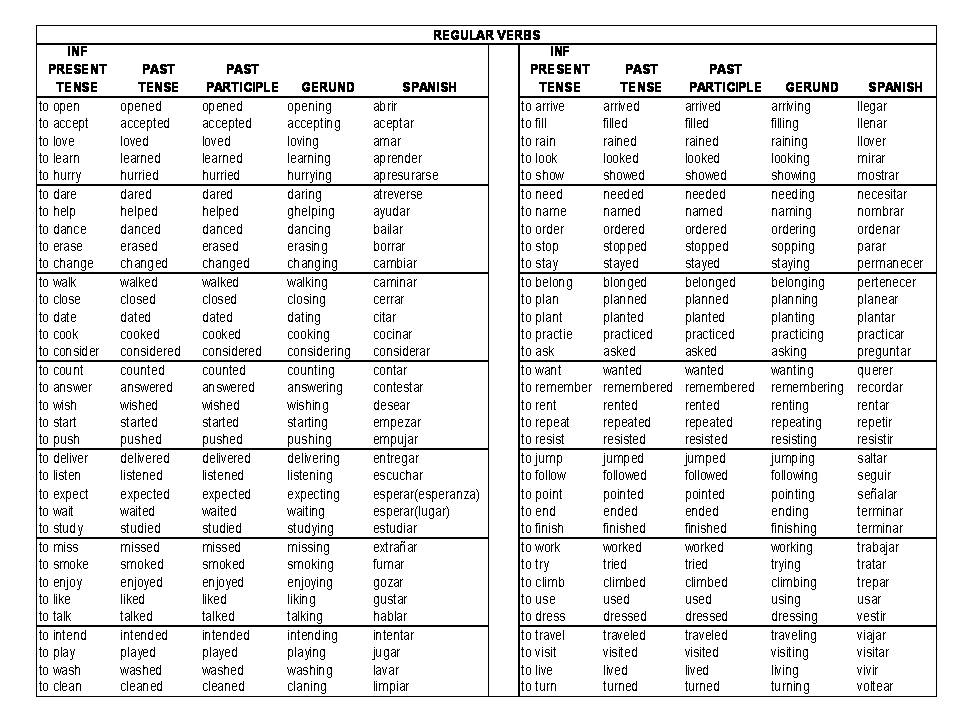 Learning English Lesson 2 1 List Of Verbs learning-english-lesson-2-1-list-of-verbs