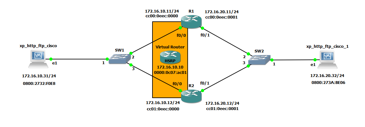 Cisco Only Commands (COC): HSRP basic example 2 routers