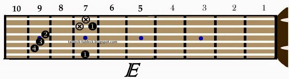 SEMUA JENIS KUNCI GITAR E - TABLECK DIKNI SHARE