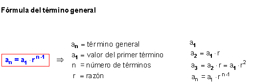 MATEMÁTICA FÁCIL: Progresiones Geométricas