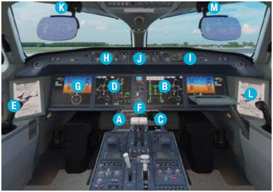 AVIONICS for dummies: BOMBARDIER CS 100