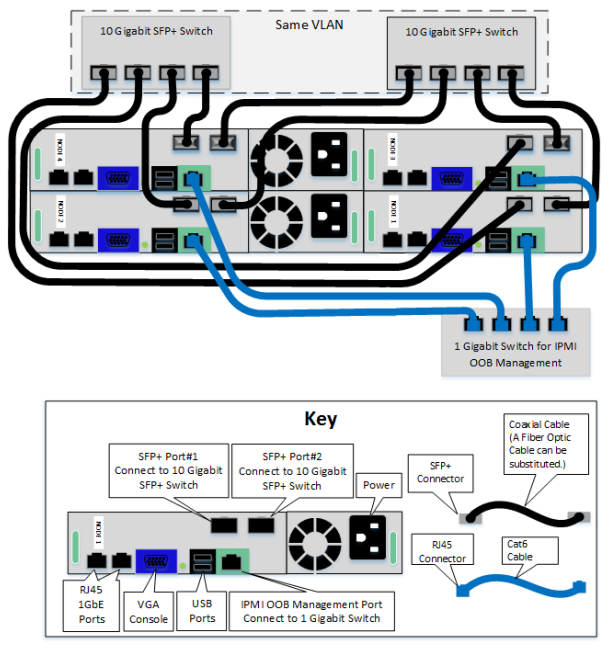 VirtWorld: Cohesity C2605 initial setup