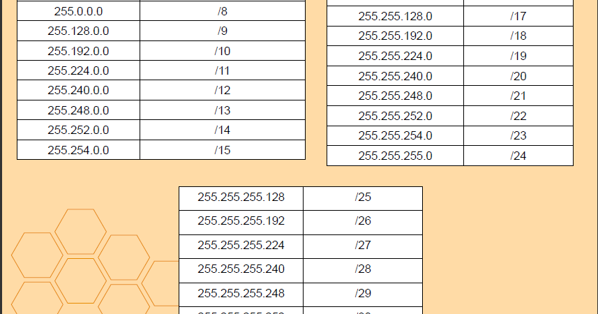 Welcome The Virtual World: Tabel CIDR