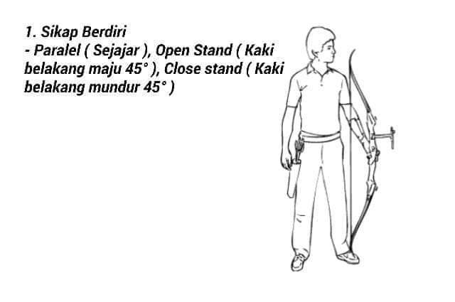 Ulangkaji Teknik Memanah Recurve