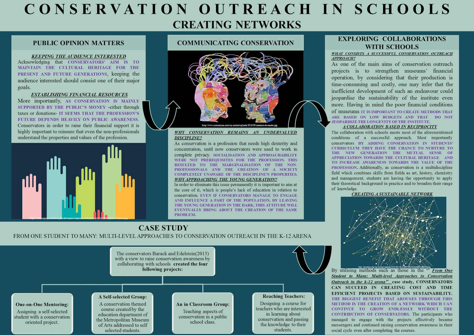 Conversations on Conservation of Cultural Heritage: January 2017