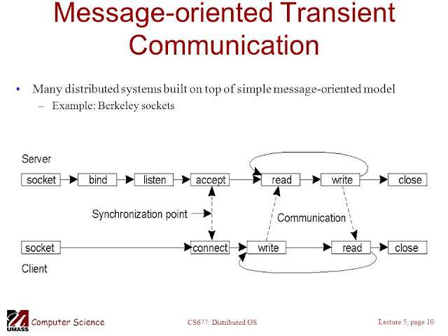 Programming Applications and Framework - IT3030: Tutorial 06 – RESTful ...