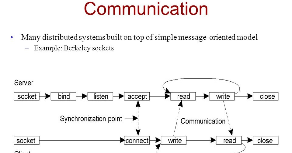 Programming Applications and Framework - IT3030: Tutorial 06 – RESTful Web services