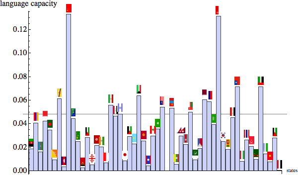 $\hbar = c = 1$ : On the Mutual Languages of States