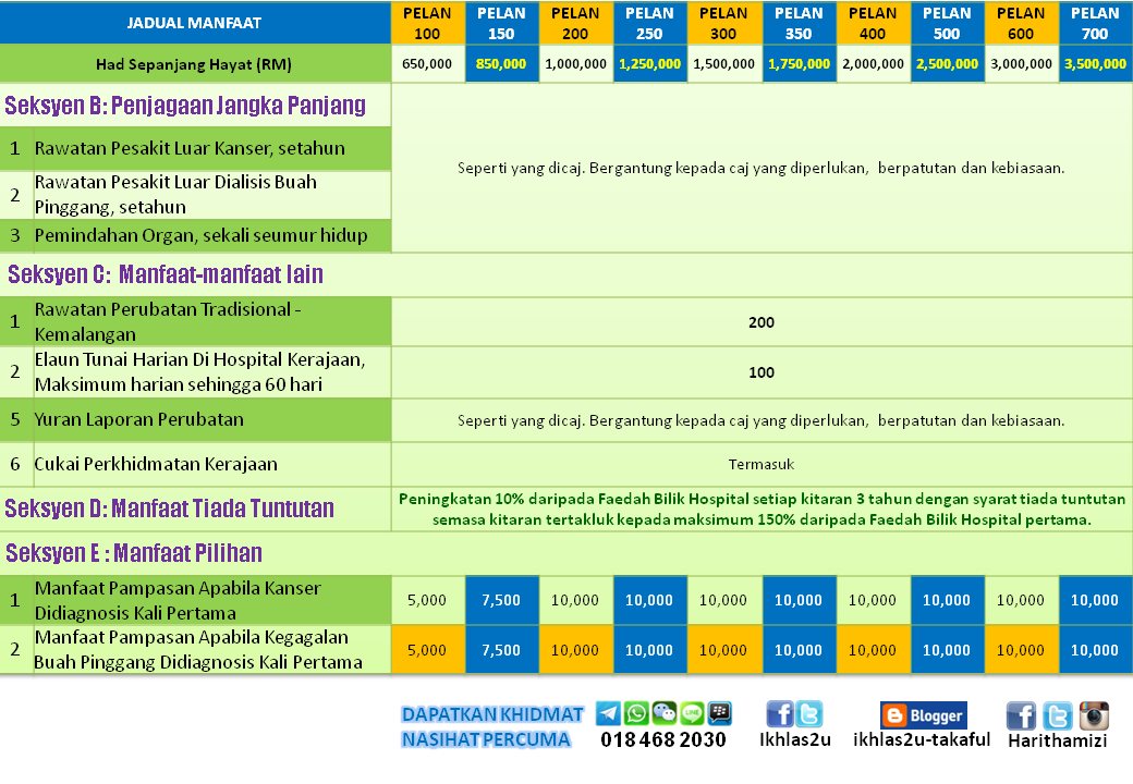 MediPlan Takaful IKHLAS: MediPlan