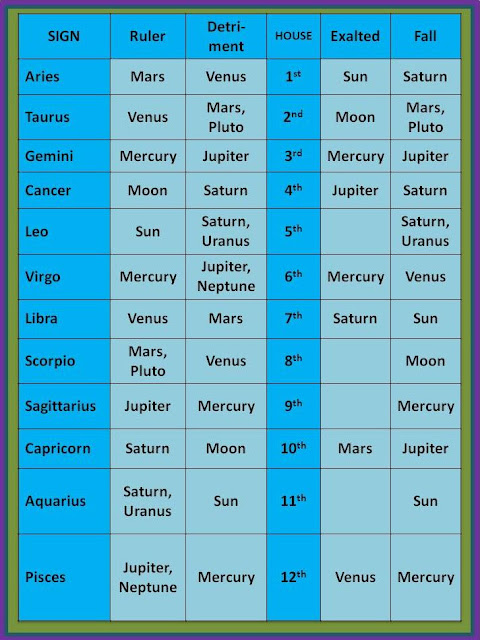astroPPM: Manti Te’o and Princess Diana: Jupiter, Neptune and Neptune ...