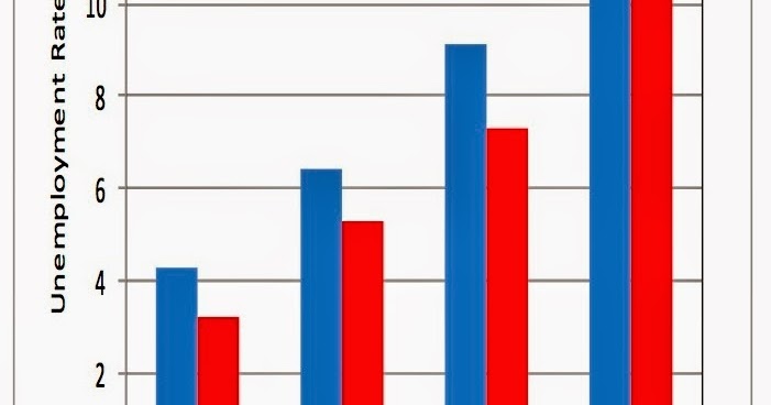 CityEconomist Update: LABOR | Low Participation III (Higher ...