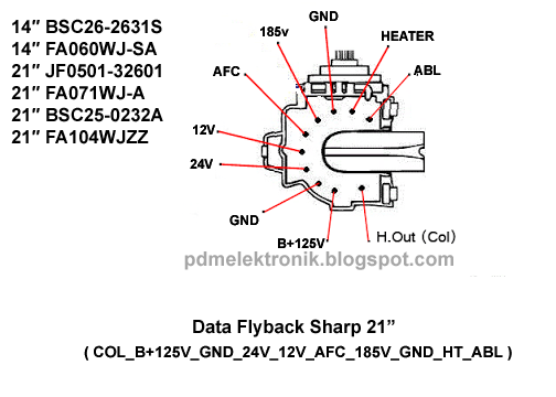 Persamaan flyback Sharp 21 Inch JF0501-32601 - Pdm Elektronik