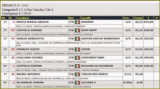 Equifare: Fare Equitazione: 2015, Maggio 17, Al Memorial Giovanni Naldi ... Equifare: Fare Equitazione: 2015, Maggio 17, Al Memorial Giovanni Naldi ...