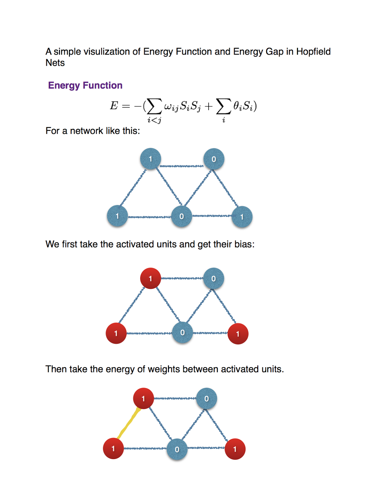 A simple visualization of energy function and energy gap in hopfield ...