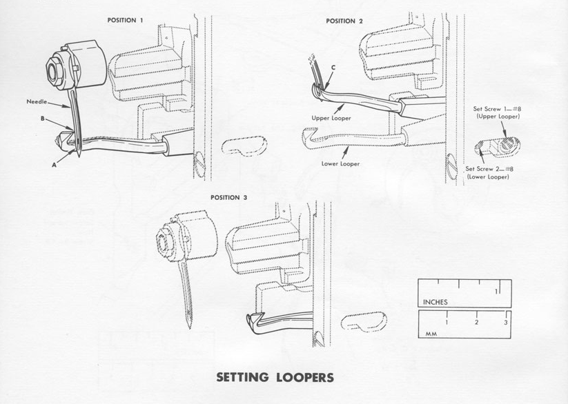 Merrow Sewing Machine Co.: Looper Bending - 19 Points