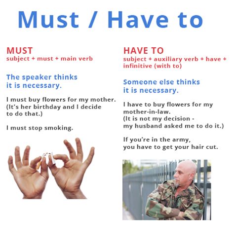 GRAMMAR : Must or Have To