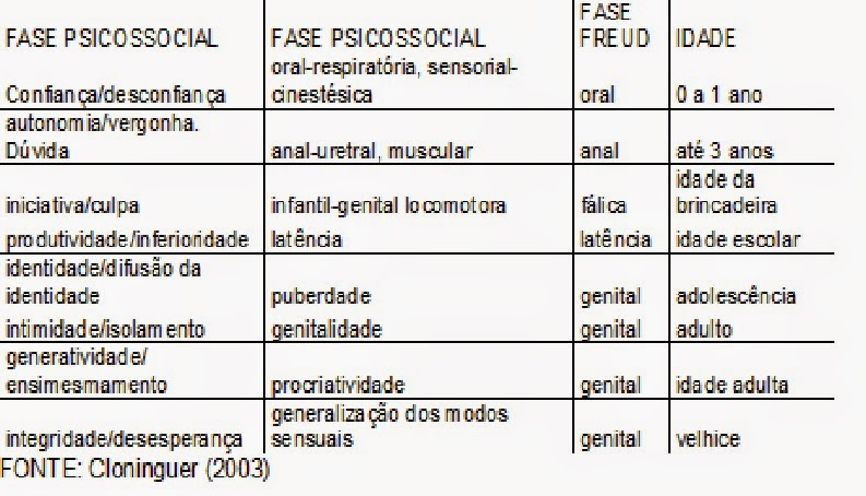 A Teoria Do Desenvolvimento Psicossocial De Erik Erikson Hot Sex Picture